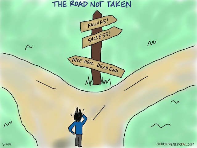 Start-up road map | prior probability