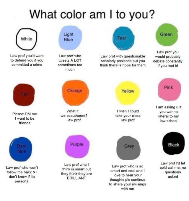 Taxonomy of law professors (color meme edition) | prior probability