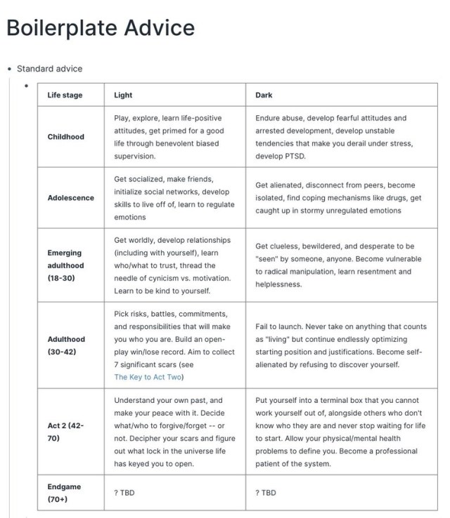 Boilerplate advice table | prior probability