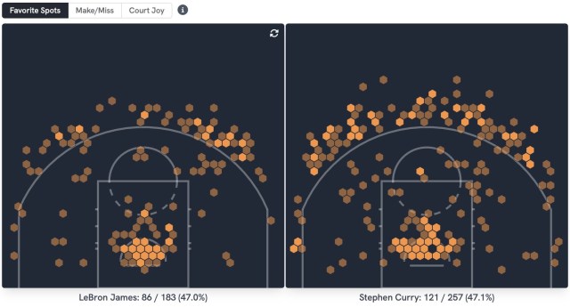 NBA Shot Charts | prior probability